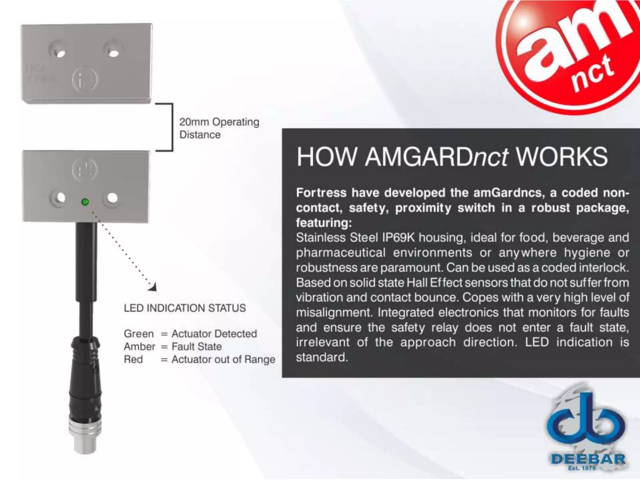 Stainless Steel Magnetic Switches | PPTX