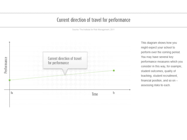 Nctl risk and leadership | PPT