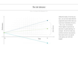 Nctl risk and leadership | PPT