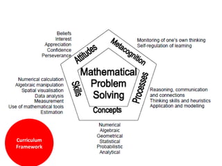 NCTM Every Child Counts | PPT
