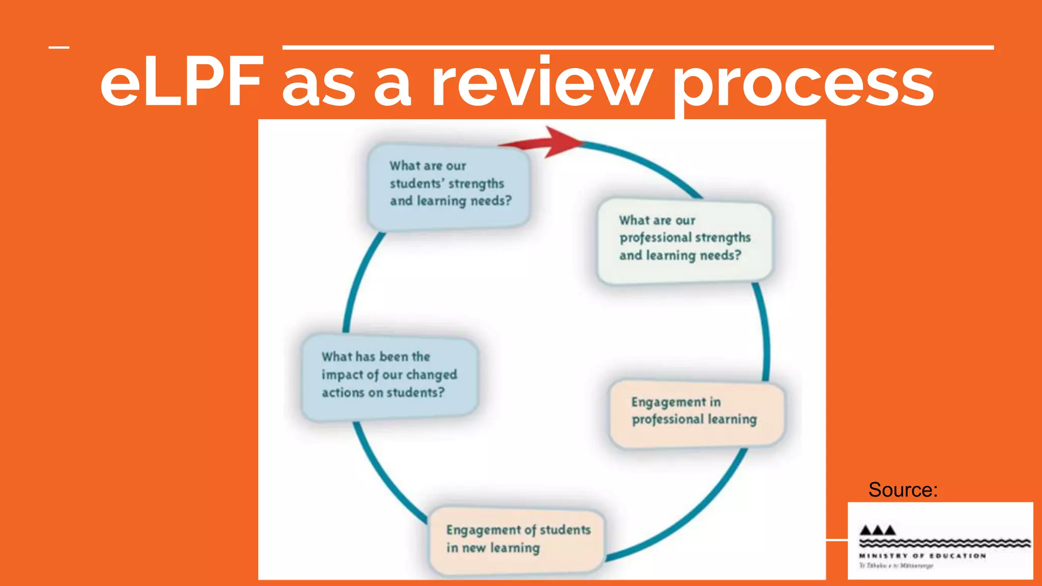 e-Learning Planning Framework review process | PPT