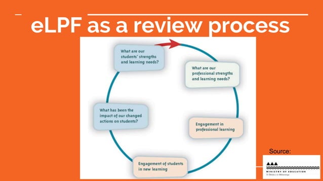 e-Learning Planning Framework review process | PPT