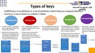 NCTU ppt 2023-2024_WEEK1-Introduction to DBMS.pptx