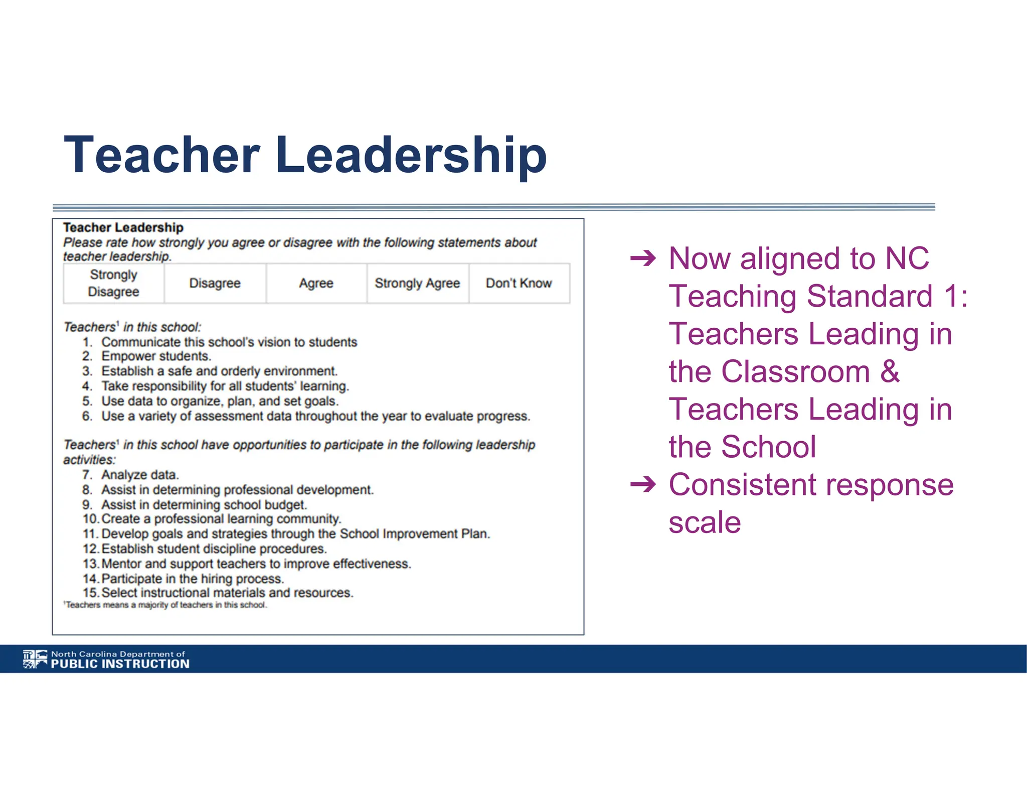 Preview of 2024 Teacher Working Conditions Survey | PPT