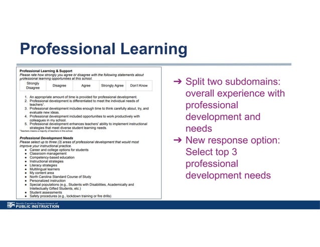 Preview of 2024 Teacher Working Conditions Survey | PPT