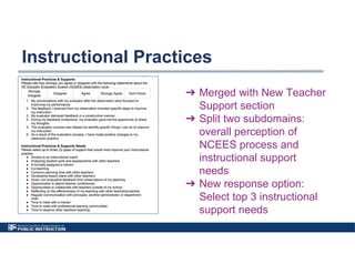 Preview of 2024 Teacher Working Conditions Survey | PPT