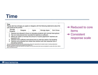 Preview of 2024 Teacher Working Conditions Survey | PPT