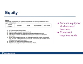 Preview of 2024 Teacher Working Conditions Survey | PDF