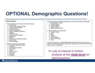 Preview of 2024 Teacher Working Conditions Survey | PDF