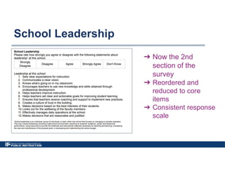 Preview of 2024 Teacher Working Conditions Survey | PDF