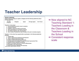 Preview of 2024 Teacher Working Conditions Survey | PDF