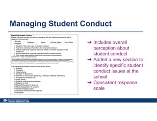 Preview of 2024 Teacher Working Conditions Survey | PDF