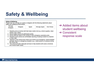 Preview of 2024 Teacher Working Conditions Survey | PDF