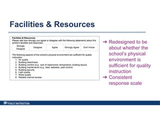Preview of 2024 Teacher Working Conditions Survey | PDF