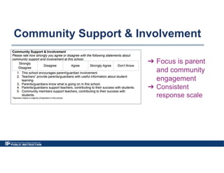 Preview of 2024 Teacher Working Conditions Survey | PDF