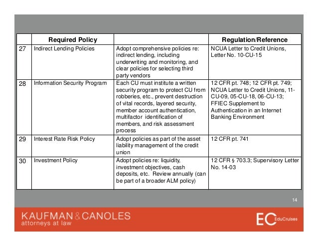Credit Union Risk Assessment Template NCUA Board Of Directors Credit Union Risk Assessment Template NCUA Board Of Directors