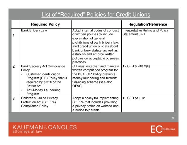 Credit Union Risk Assessment Template Help For Coaches G A P S Credit Union Risk Assessment Template Help For Coaches G A P S