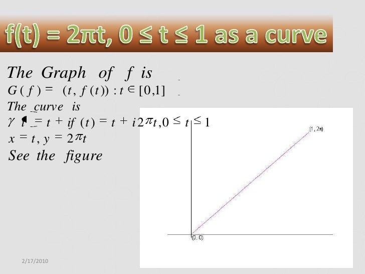 n-Curving - A Transformation of Curves