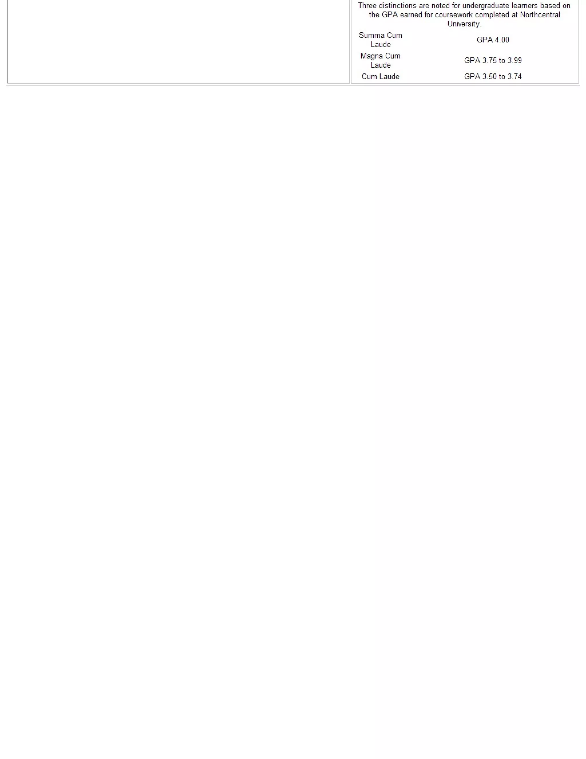 Ncu unofficial transcript 2014 | PDF