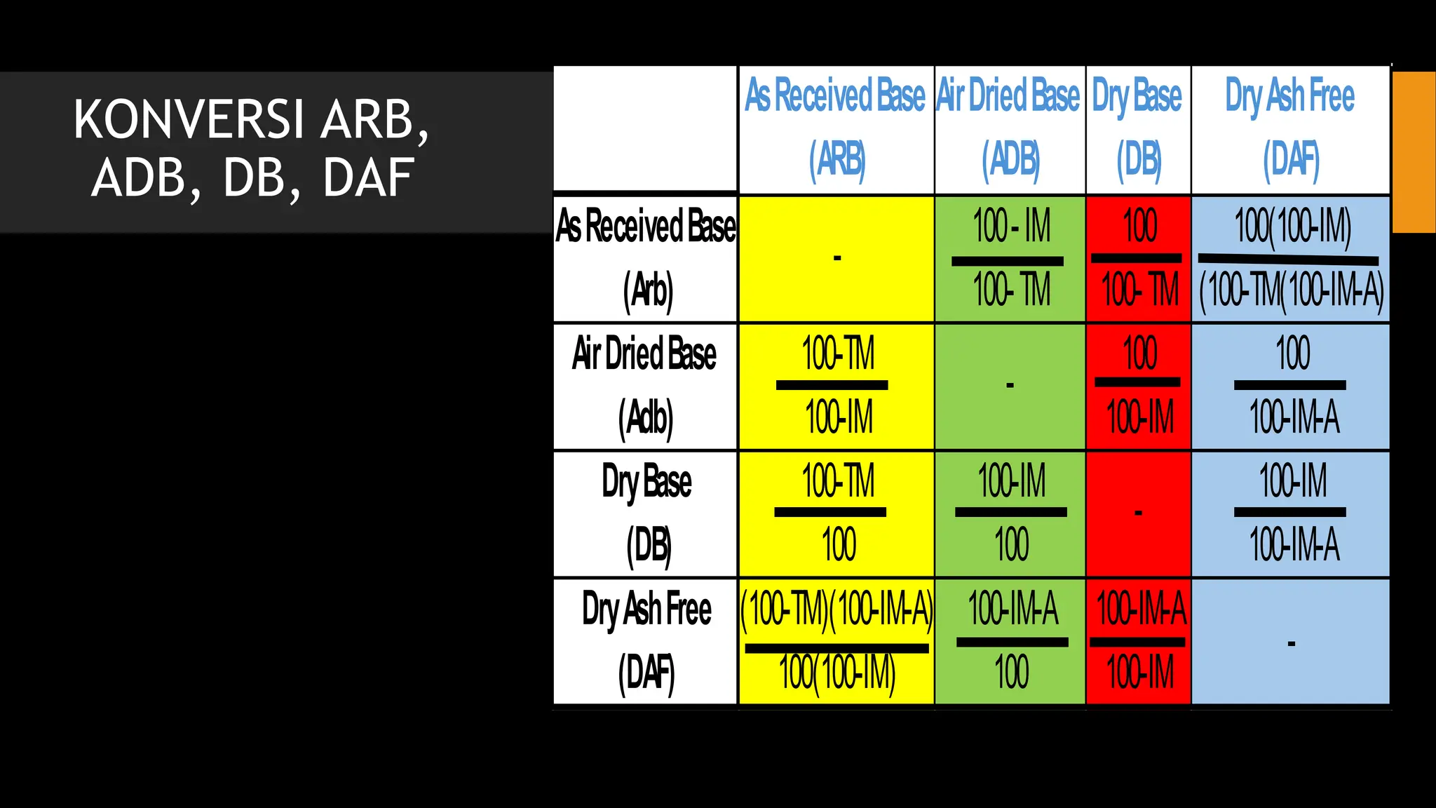 Parameter Arb,Adb. didalam Net Calorific Value | PPTX