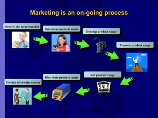 NCV 2 New Venture Creation Hands-On Support Slide Show - Module 2 | PPT