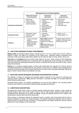 Ncv 4 Lo Ass Guide | PDF