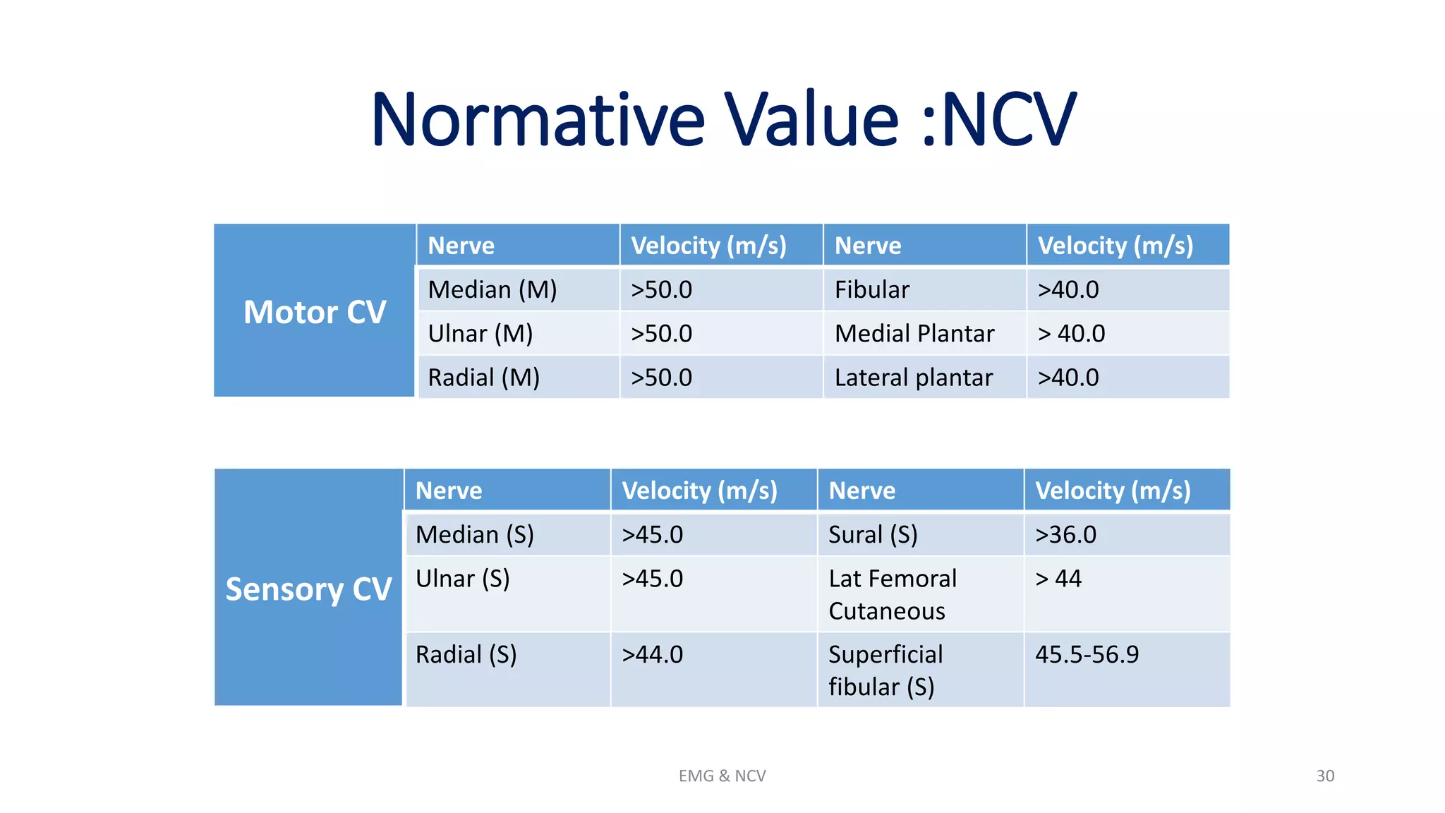 NCV and EMG.pptx