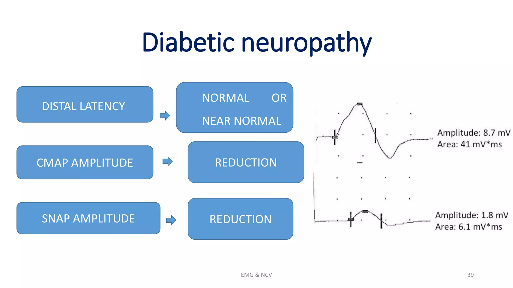 NCV and EMG.pptx