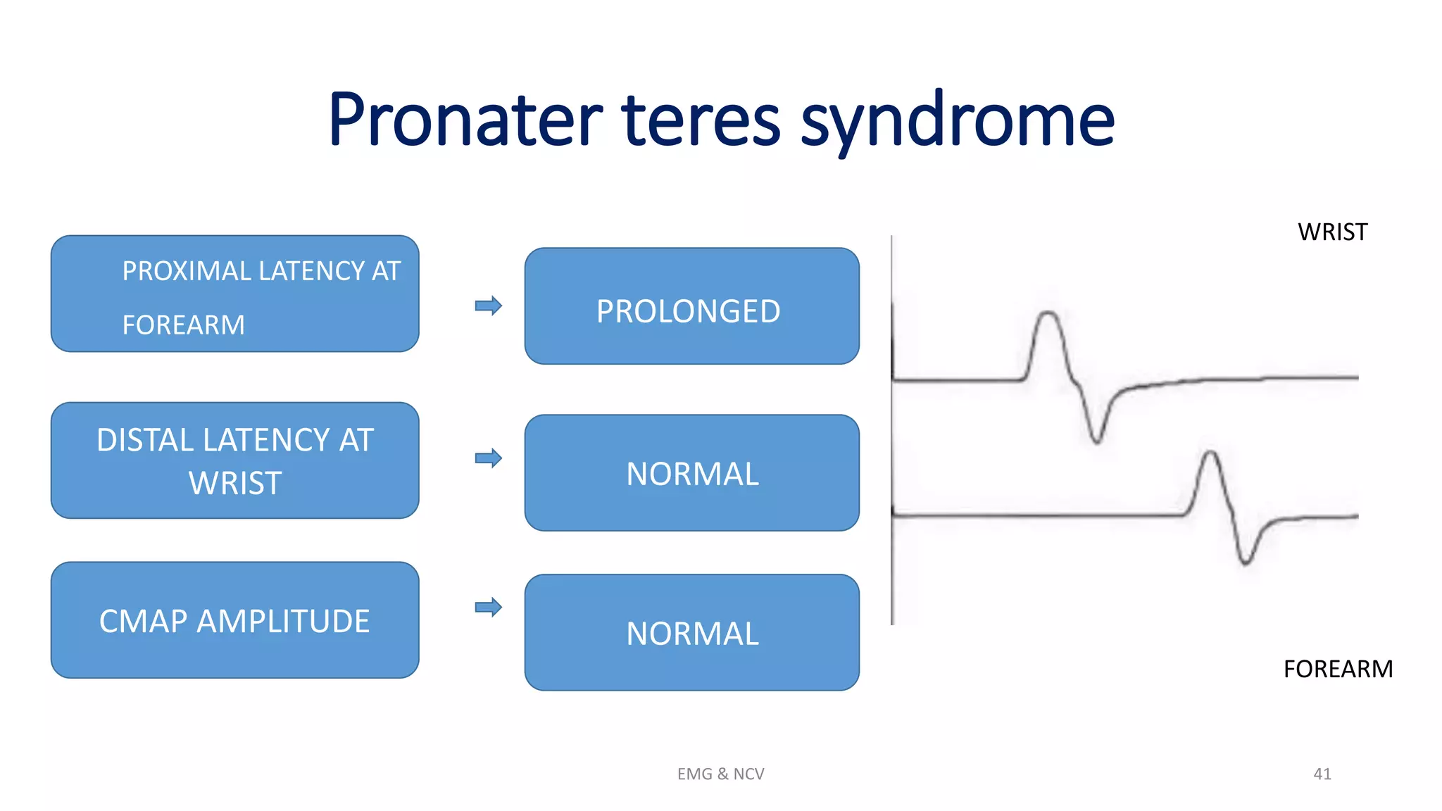 NCV and EMG.pptx