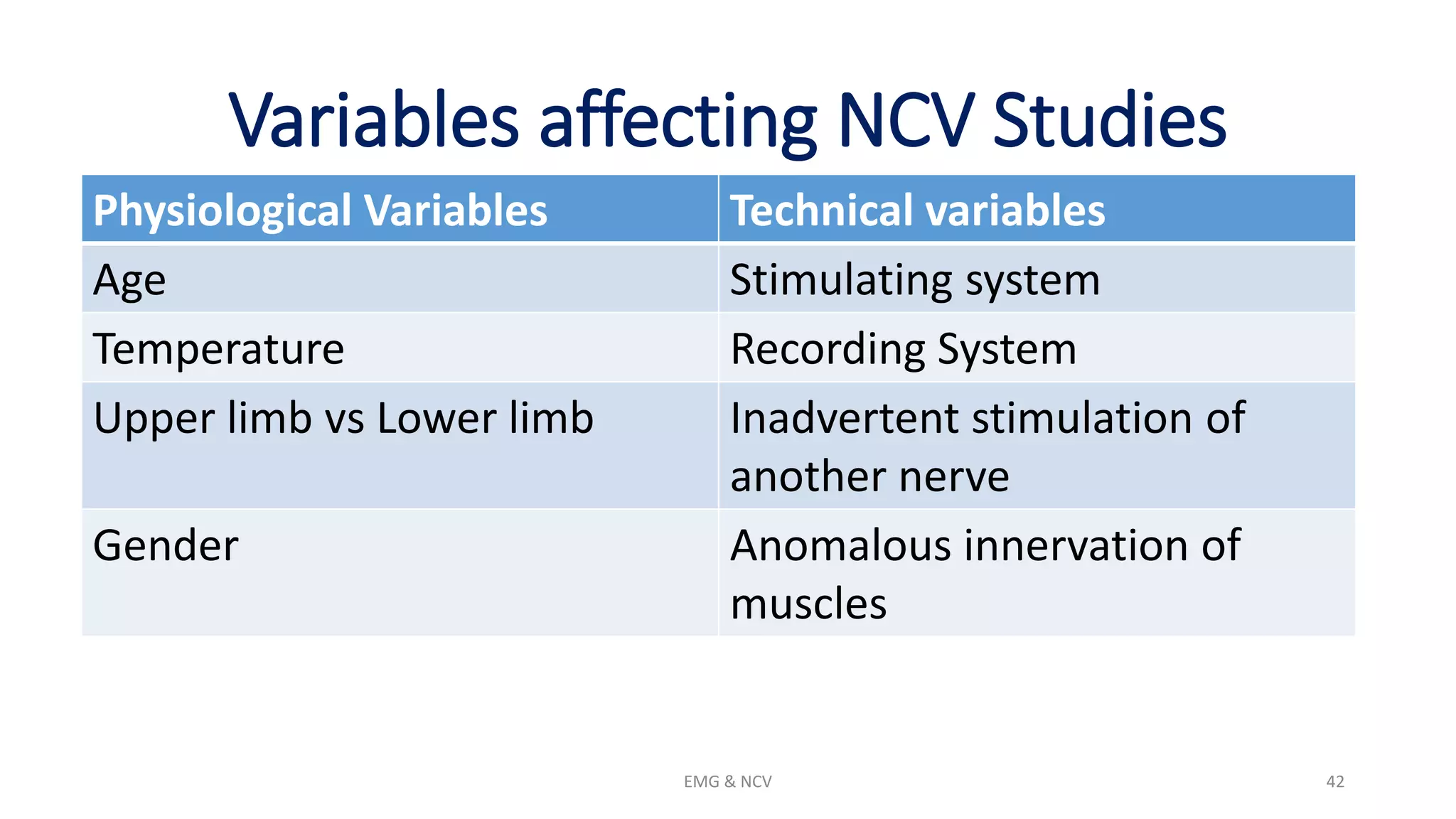 NCV and EMG.pptx