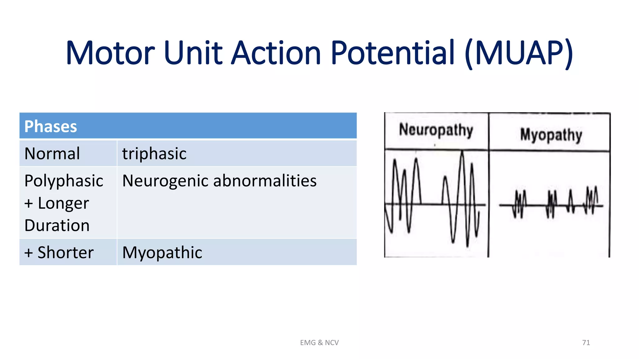 NCV and EMG.pptx