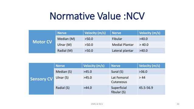 NCV and EMG.pptx | Brain and Nervous System Disorders | Diseases and ...