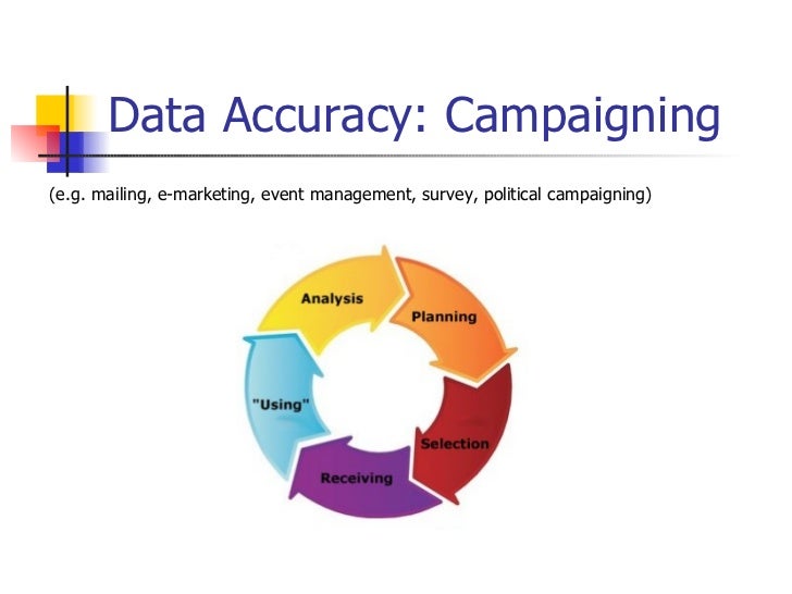 The Importance of Data Accuracy for Marketing The Importance of Data Accuracy for Marketing