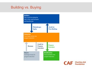 Casey Lord, CAF Venturesome & Julie Roberts, HelpAge International | PPT
