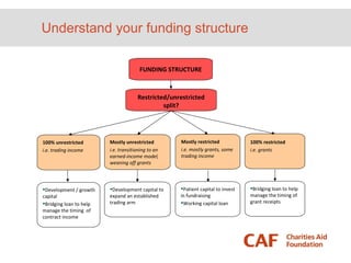 Casey Lord, CAF Venturesome & Julie Roberts, HelpAge International | PPT