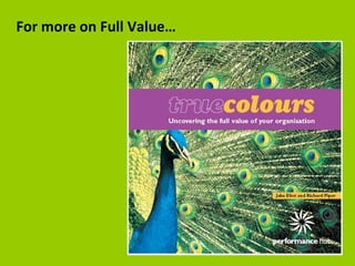 Measuring Social Value | PPT