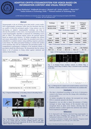 ADAPTIVE CRYPTO-STEGANOSYSTEM FOR VIDEOS BASED ON INFORMATION CONTENT ...