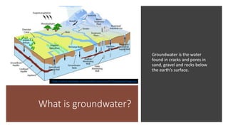 North Carolina watersheds and river basins | PPTX