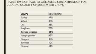 Non chemical weed management | PPTX