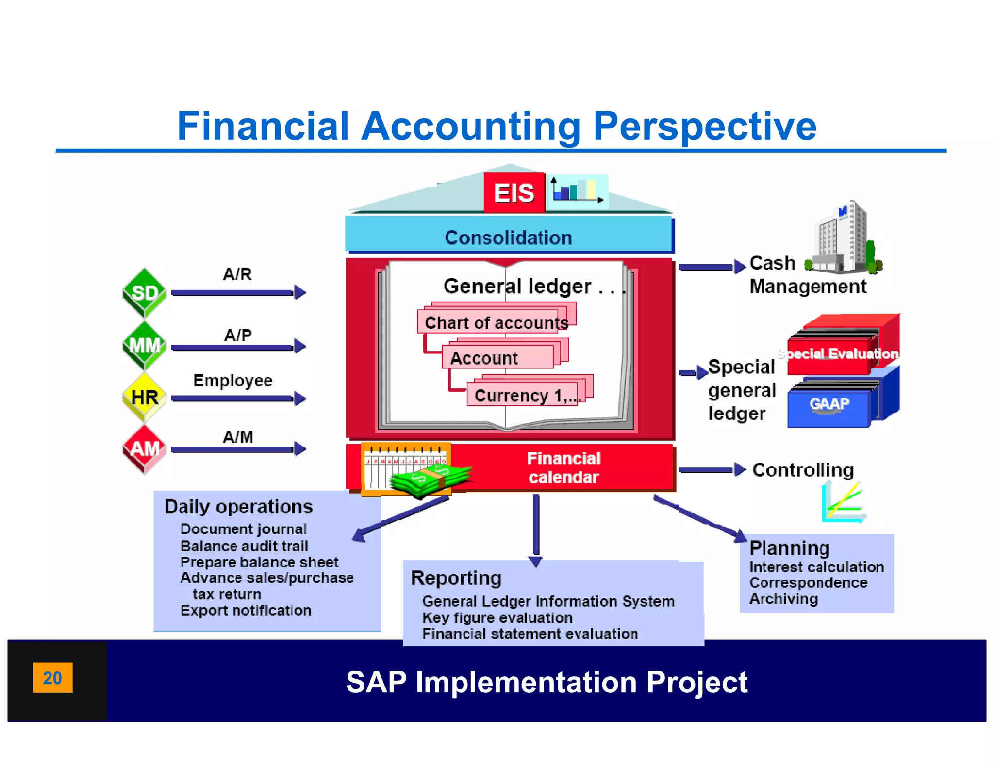 Sap Overview pdf | PDF
