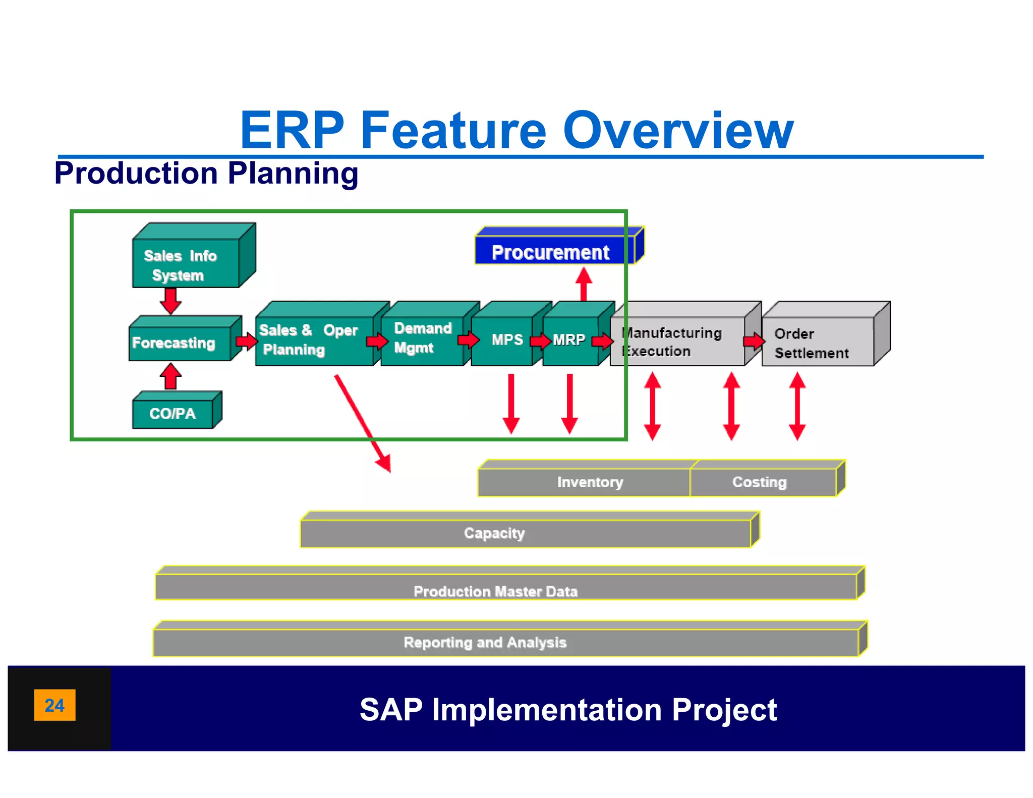 Sap Overview pdf | PDF