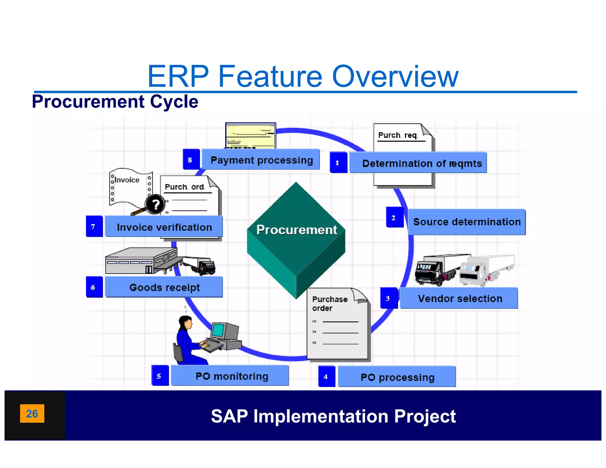 Sap Overview pdf | PDF