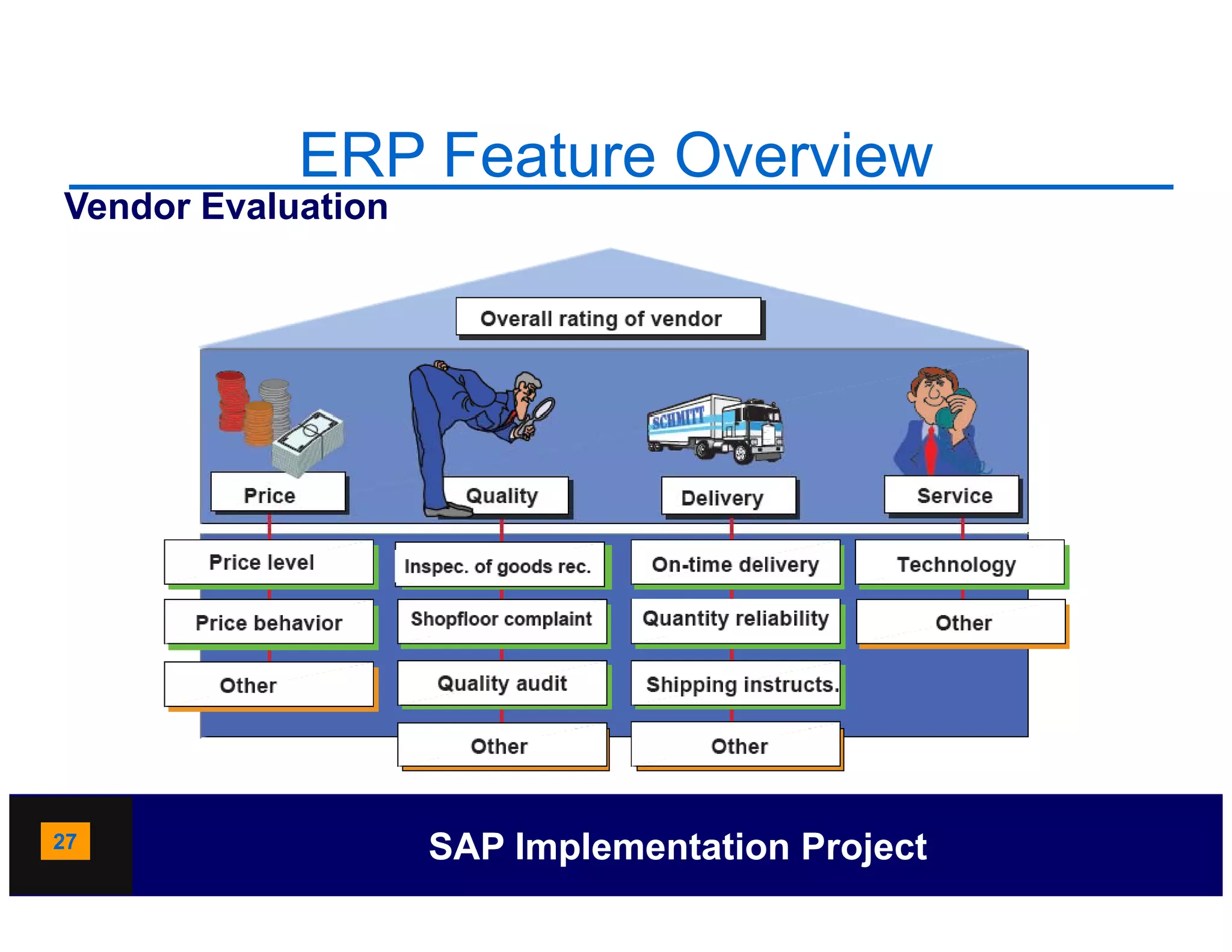 Sap Overview pdf | PDF