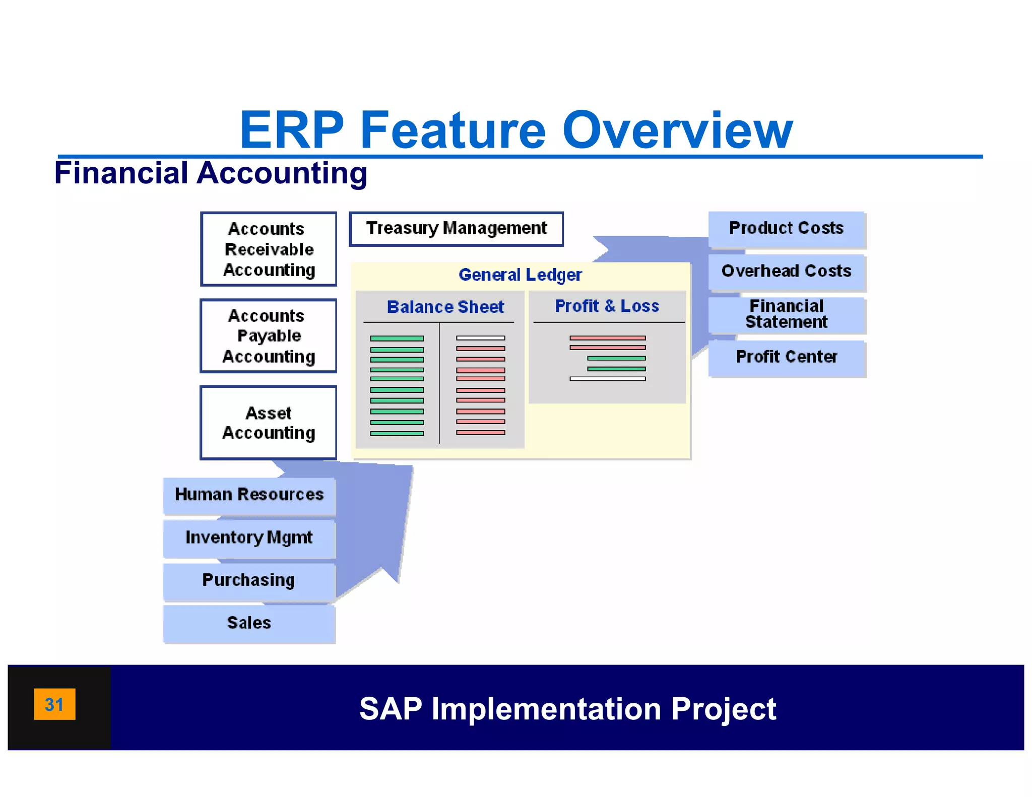 Sap Overview pdf | PDF | Business Accounting & Finance | Business