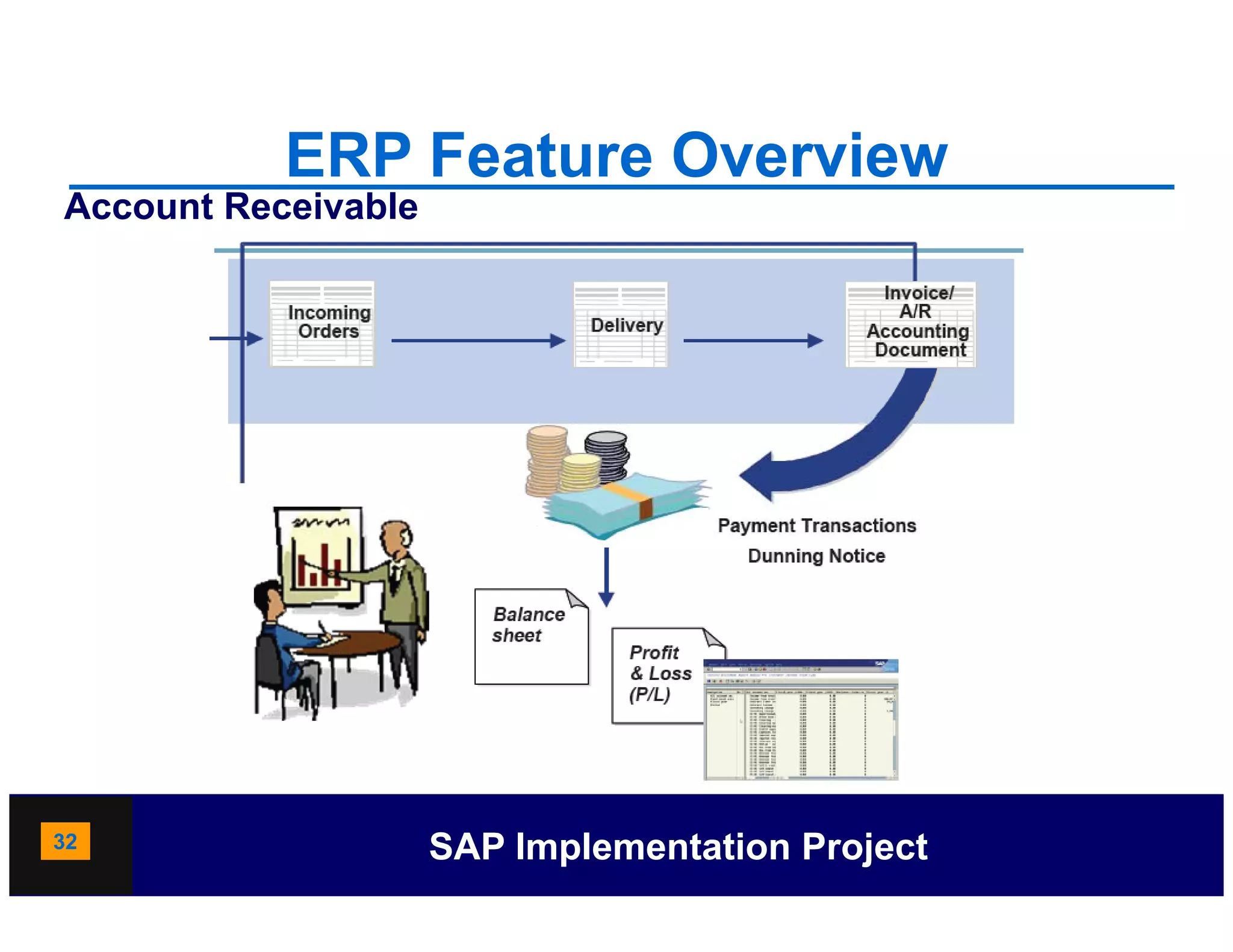 Sap Overview pdf | PDF | Business Accounting & Finance | Business
