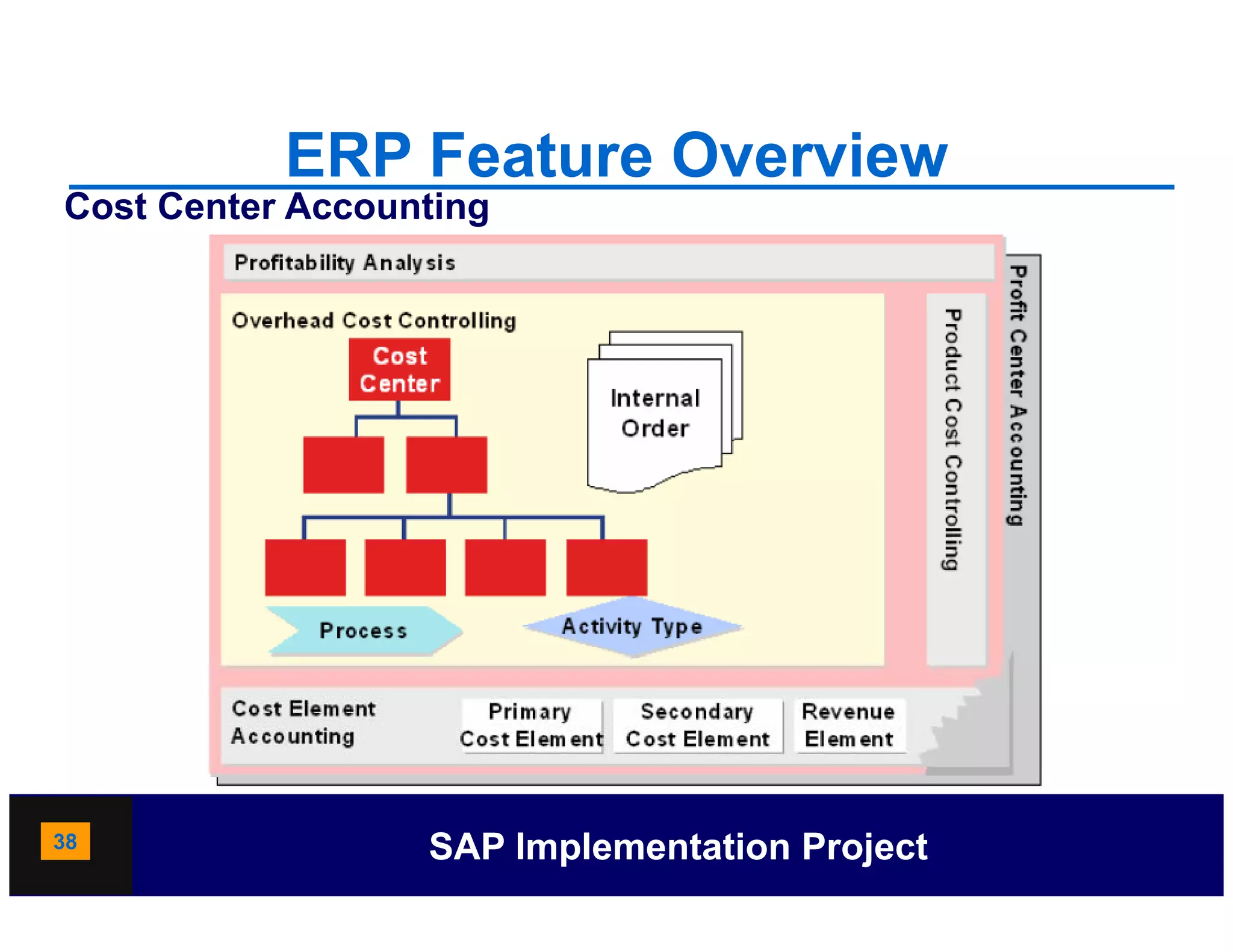 Sap Overview pdf | PDF