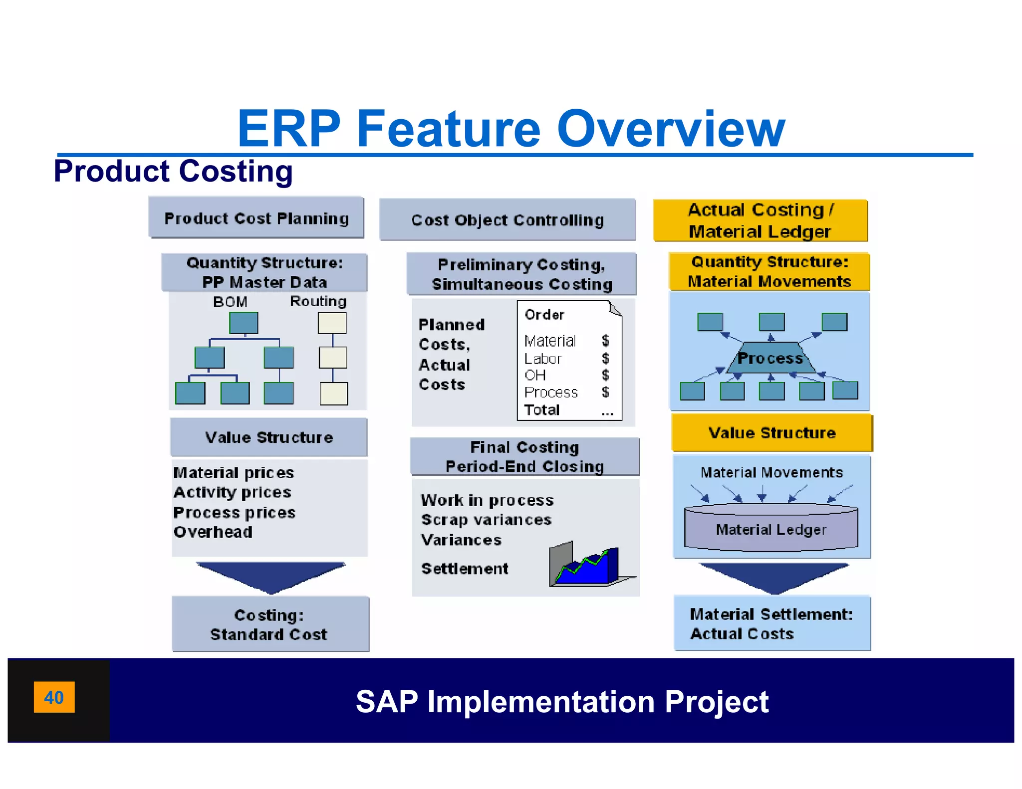 Sap Overview pdf | PDF