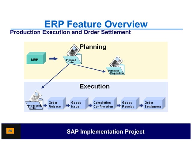 Sap Overview pdf | PDF | Business Accounting & Finance | Business