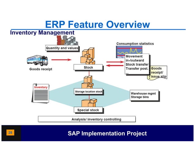 Sap Overview pdf | PDF | Business Accounting & Finance | Business