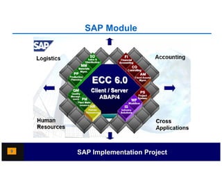 Sap Ecc Modules